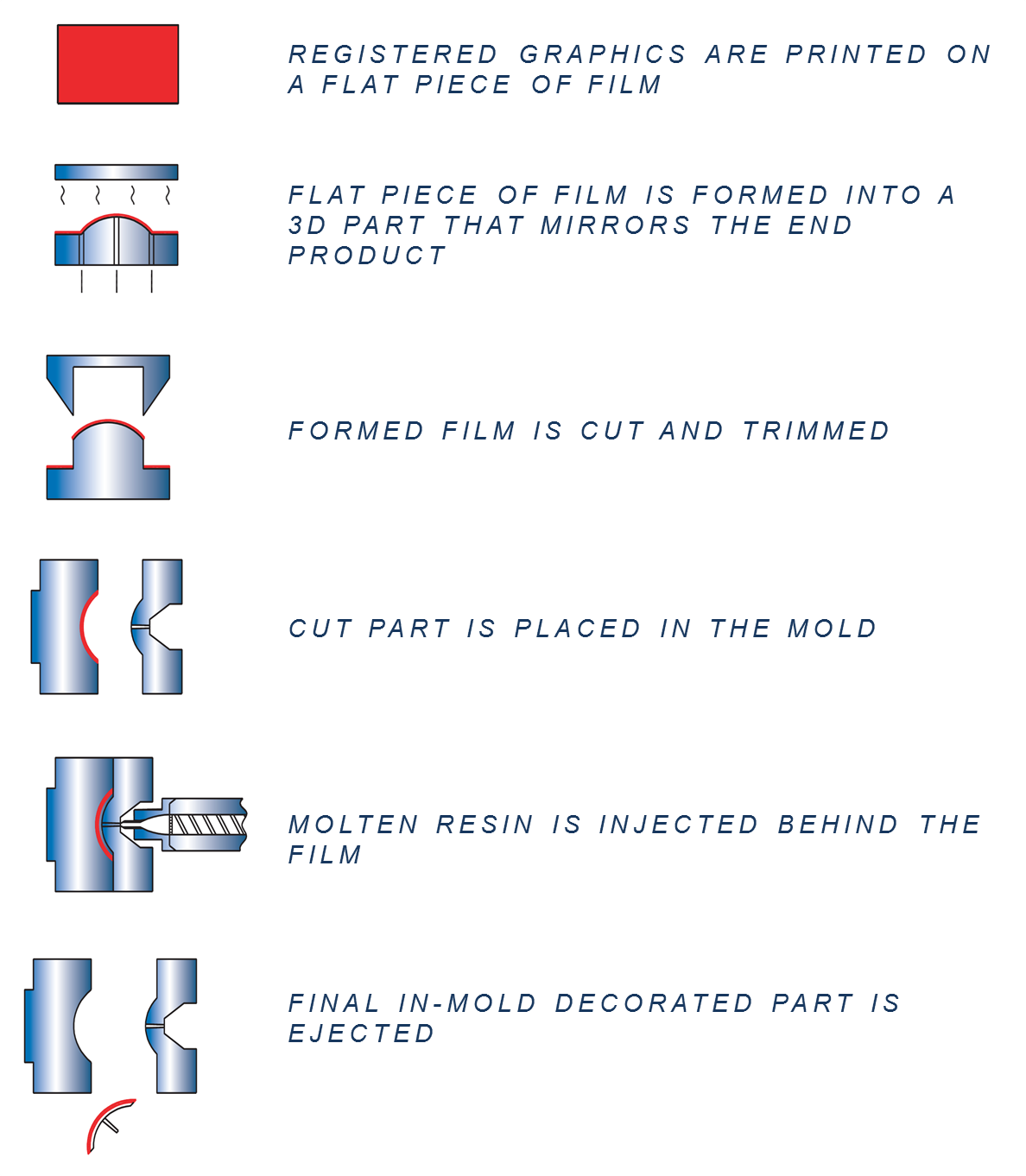 Custom In Mold Labeling, Decorating & Printing | IML Solutions